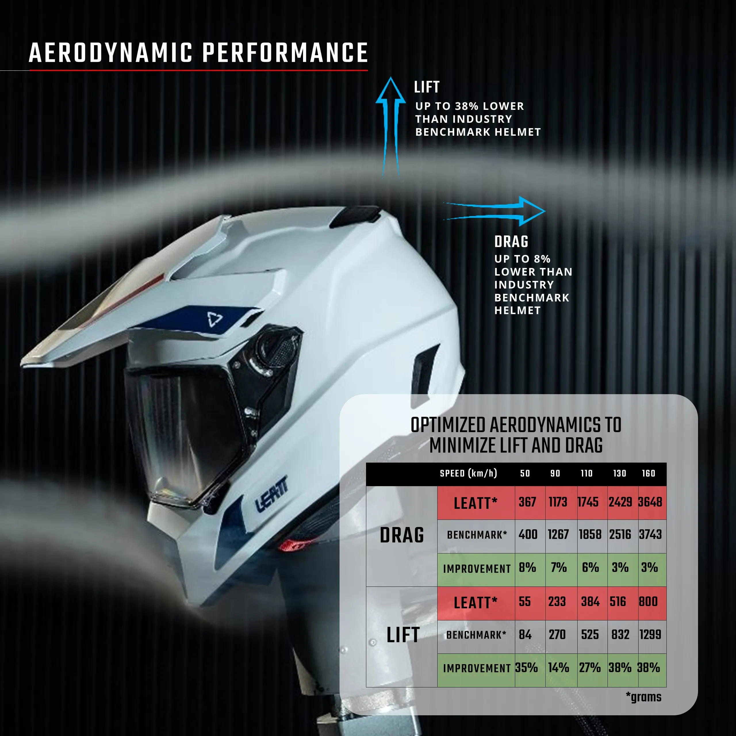 Helmet Kit ADV 9.5 with 4.5 IRIZ goggle